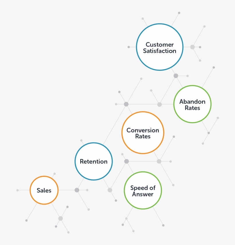 Contact Center Improves Customer Satisfaction Conversion - Diagram ...