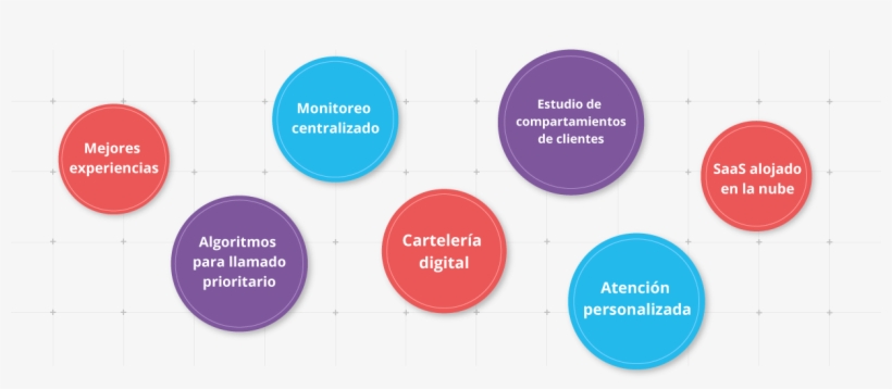 Download Transparent Clouds - Diagram - PNGkit