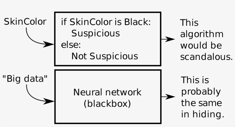 Open - Machine Learning - 2000x1096 PNG Download - PNGkit