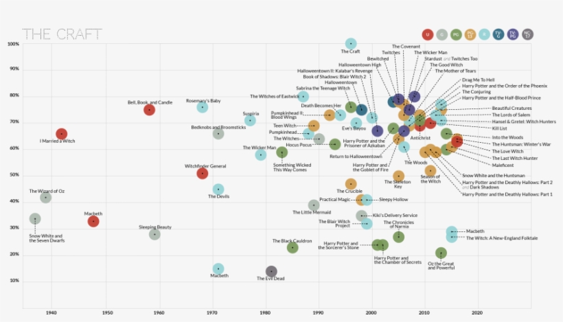 #data Visualization - Scatter Plot - 900x490 PNG Download - PNGkit