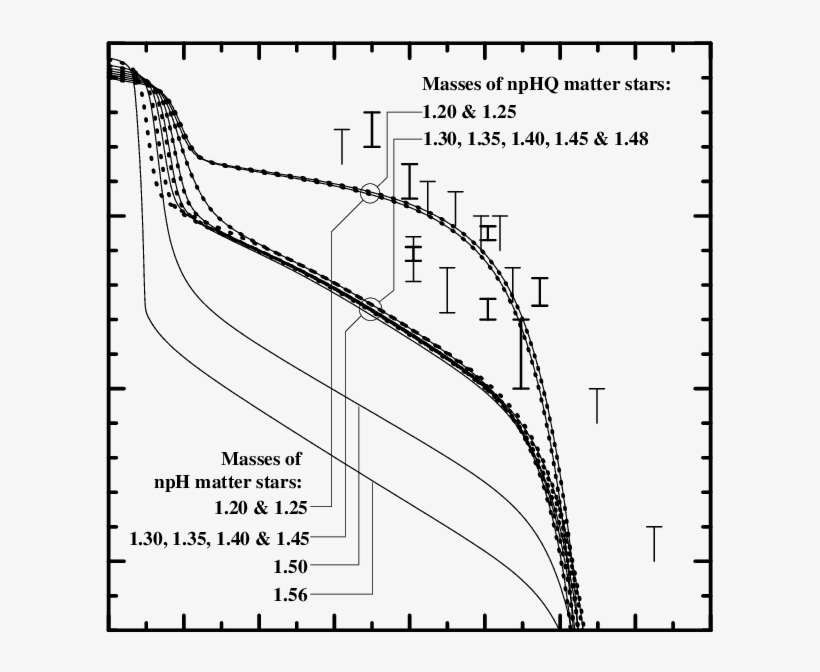 Cooling Of Stars With Nph And Nphq Matter (dotted Lines) - Diagram ...