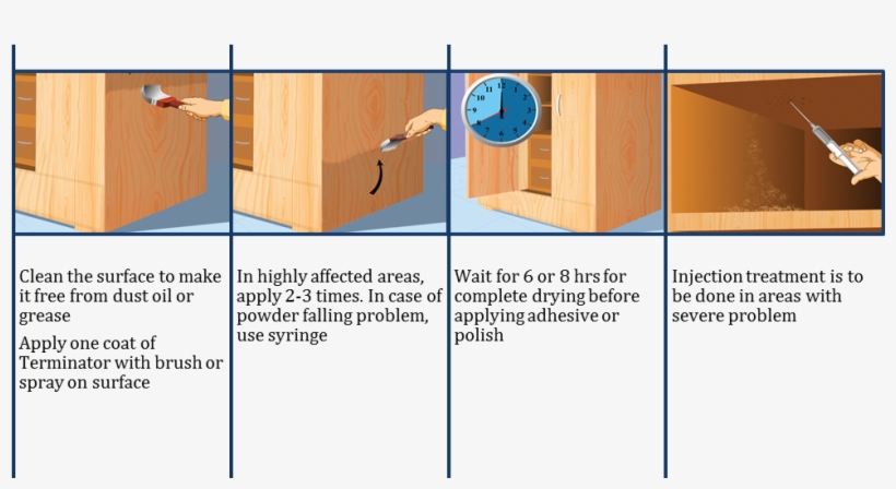 Key Application Steps - Terminator Spray For Wood - 983x525 PNG ...