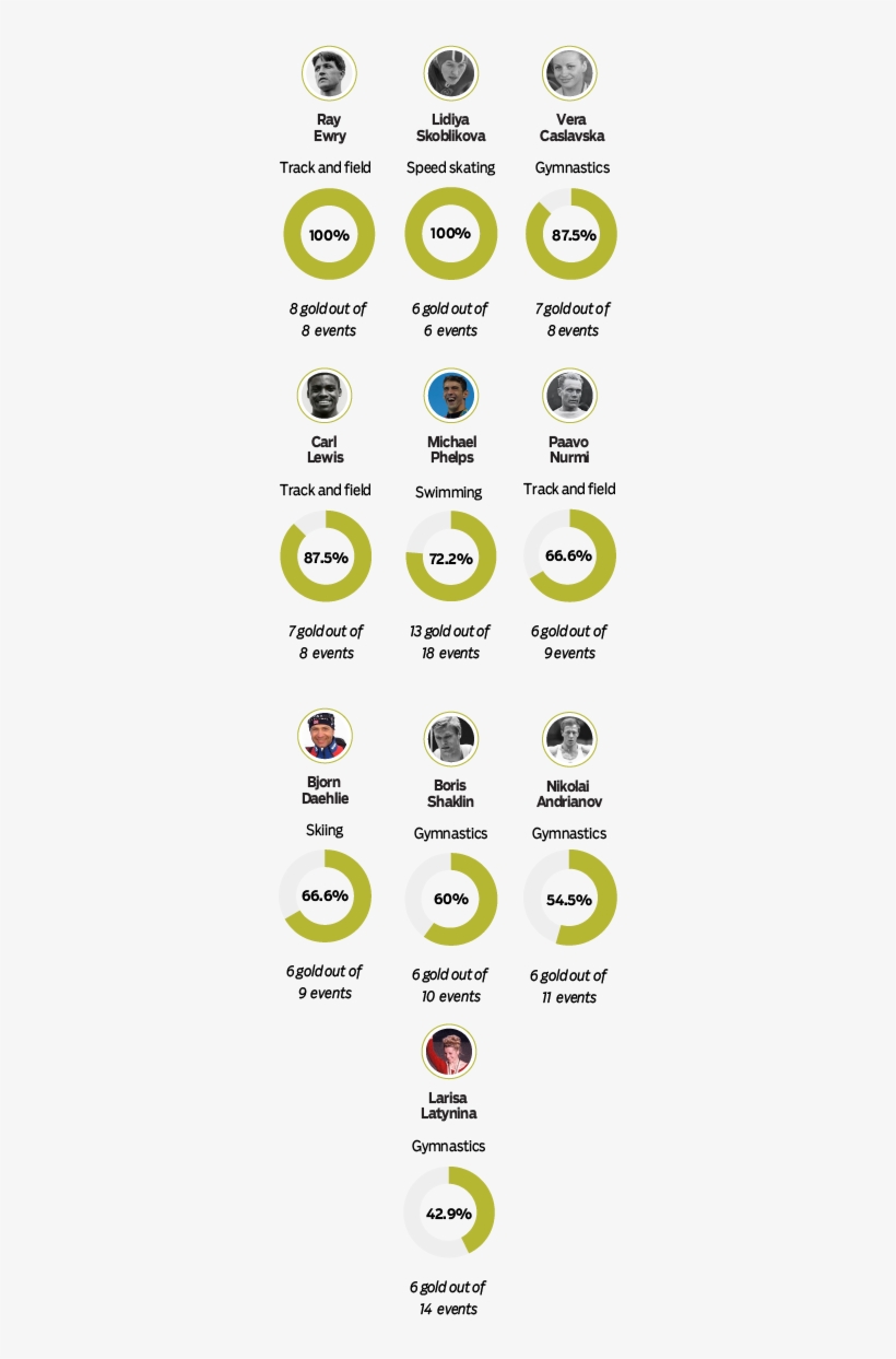 Sources - Olympics - It, Olympic - Org, Sports-reference - 321x1195 PNG ...