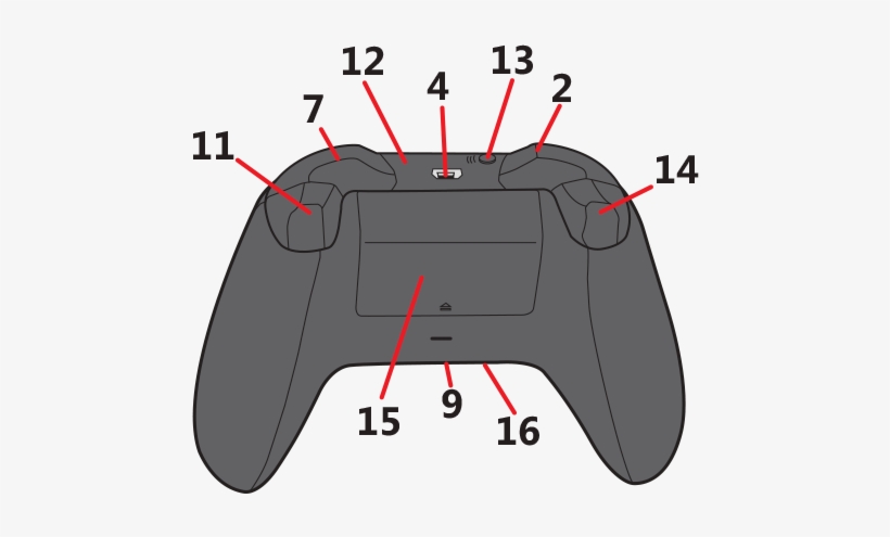 Back Of The Original Xbox One Wireless Controller - Trigger Xbox One ...