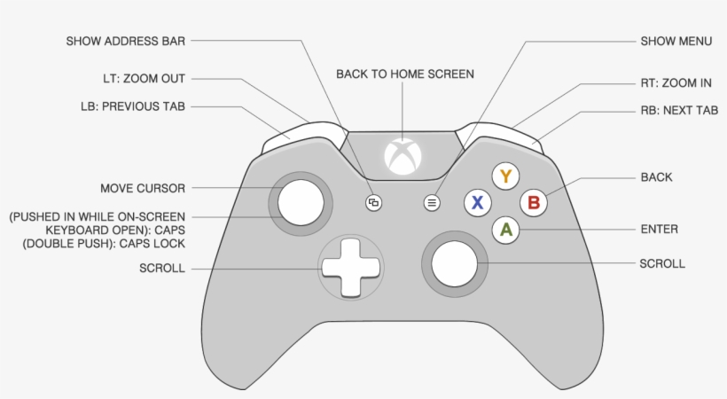 Drawn Controller Xbox 360 - Game Controller - 1321x685 PNG Download ...