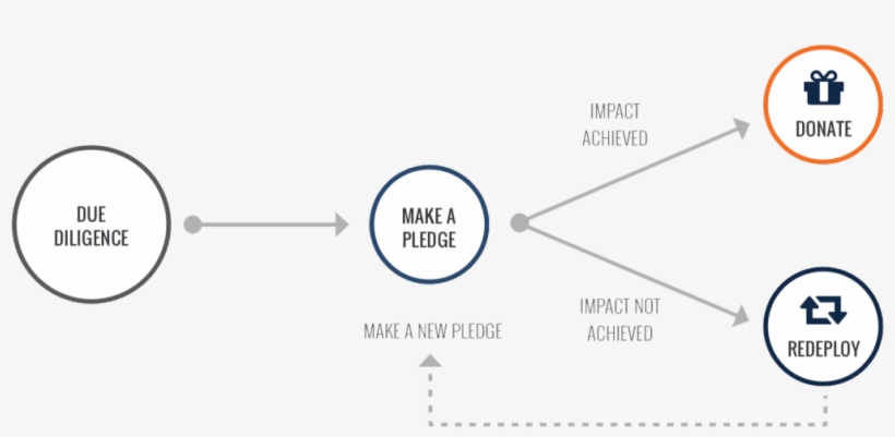 Impact Not Achieved - Circle - 1024x466 PNG Download - PNGkit