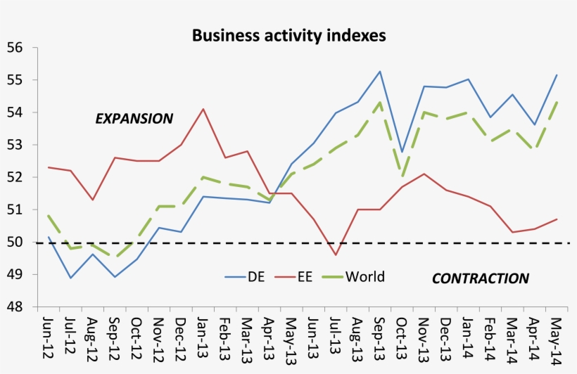 Global Business Activity - Diagram - 6044x3687 PNG Download - PNGkit