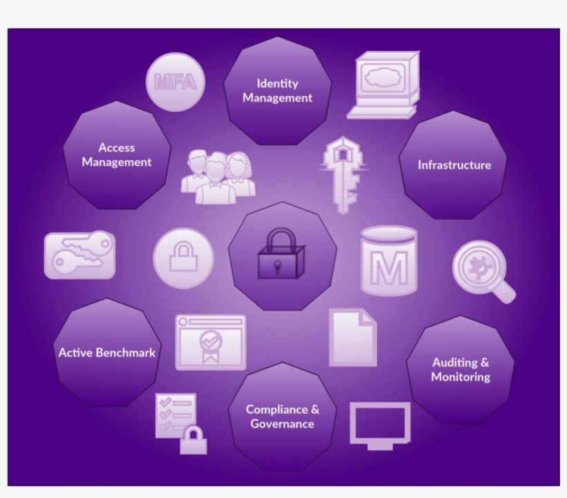 Security Competency Image - Competence - 1024x853 PNG Download - PNGkit