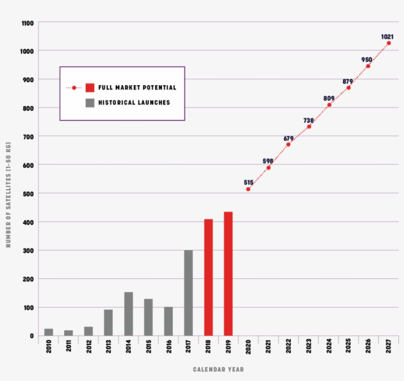 Le0 Technology Graph - Technology - 1000x885 PNG Download - PNGkit