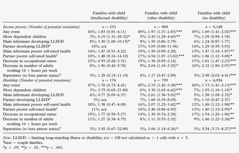 Download - Odds Ratio - 850x503 PNG Download - PNGkit