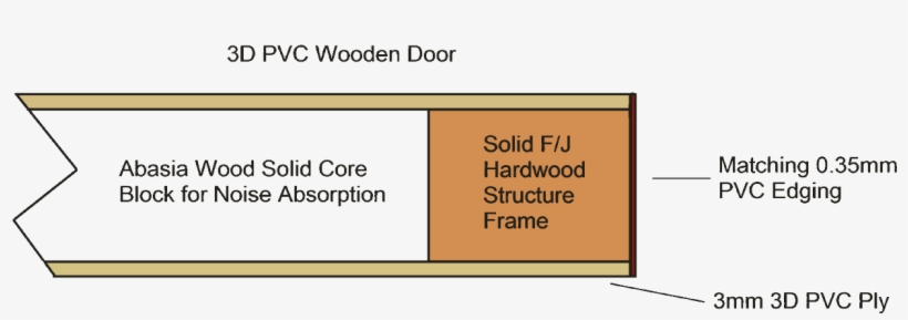 Pcv Door - Door - 1317x474 PNG Download - PNGkit