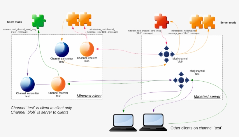 Channel Mods - Graphic Design - 1548x816 PNG Download - PNGkit
