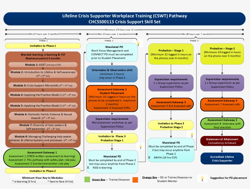 Telephone Volunteer Student Pathway Diagram - Student - 3330x2340 PNG ...