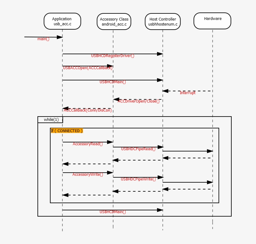 Starterwareacc - Diagram - 665x703 PNG Download - PNGkit