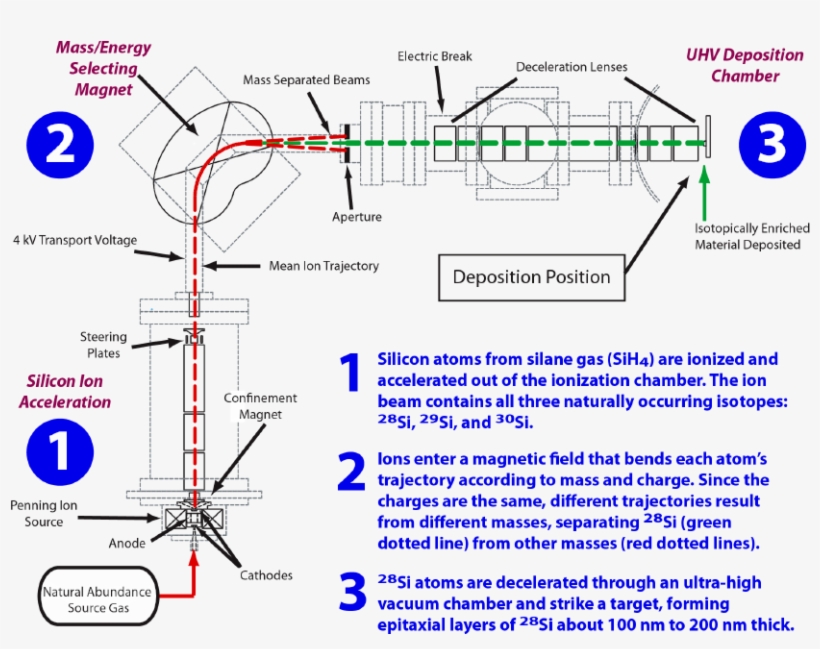 Schematic Diagram - Quantum Computing Diagram - 1000x800 PNG Download ...