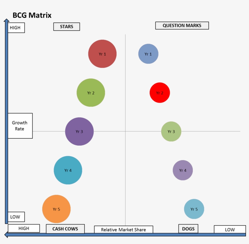 Bcg Matrix - Entering Maturity - Bcg Matrix Real Example - 1166x1085 ...