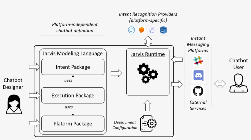 Jarvis Overview - 1644x834 PNG Download - PNGkit