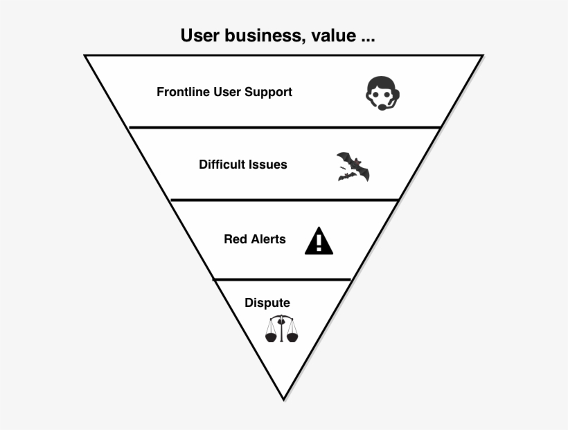 Financial Cryptography - Identity Pyramid - 582x554 PNG Download - PNGkit