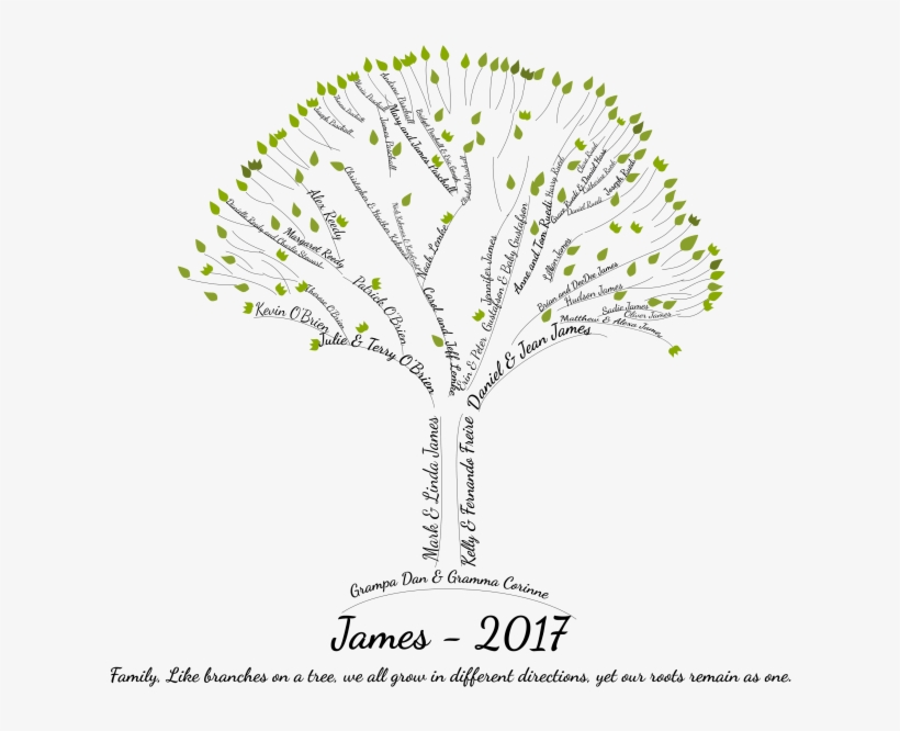 Create An Amazing Word Art Family Tree In 8 Hours - Family Tree Word ...