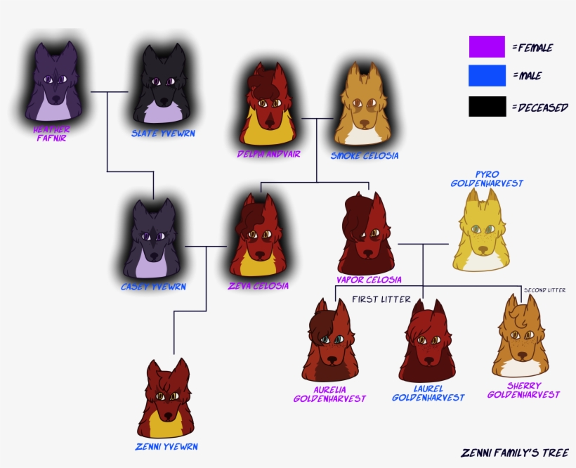 Zenni's Family Tree - Cartoon - 3079x2344 PNG Download - PNGkit