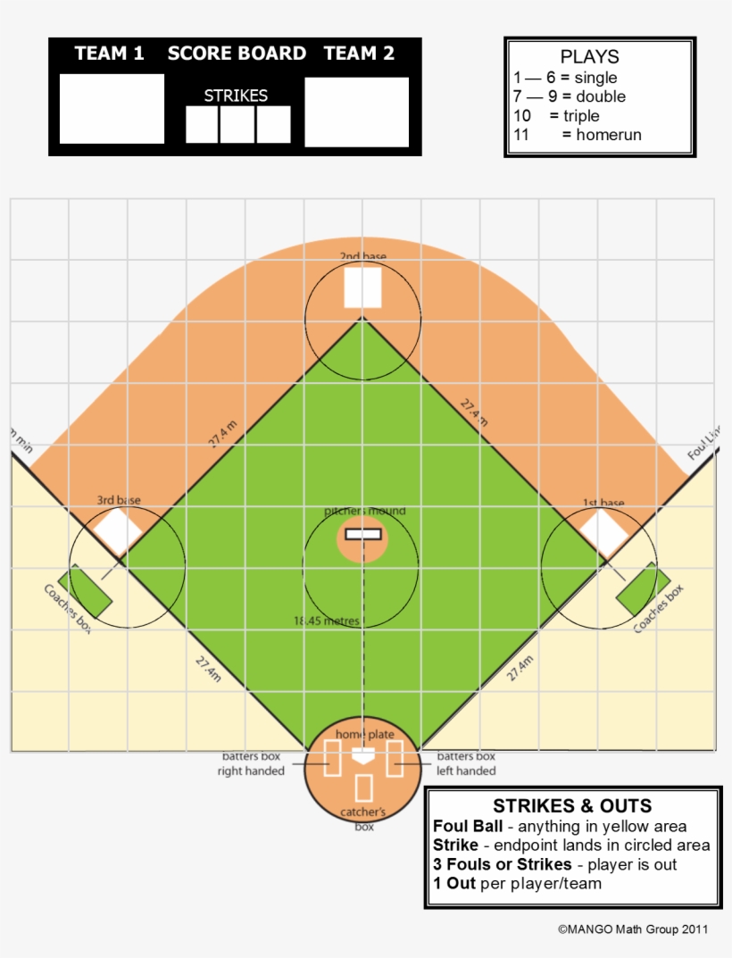 Pythagorean Theorem In Baseball