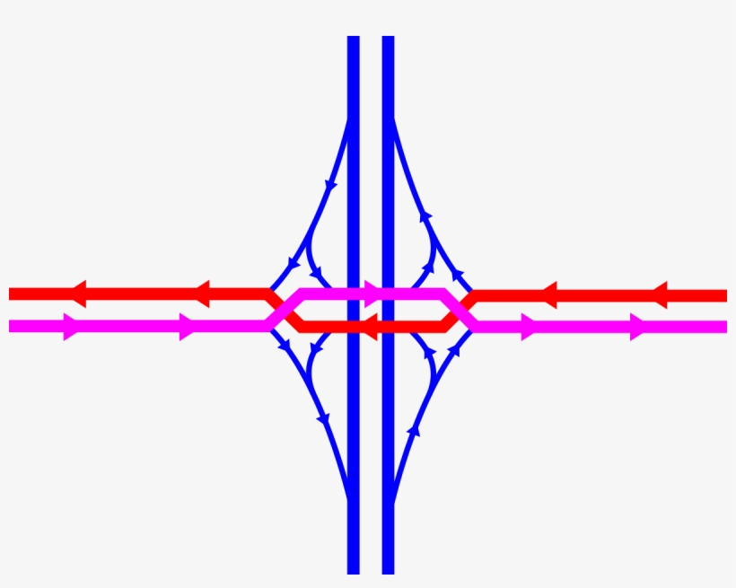Diverging Diamond Interchanges, Complete Streets And - Diverging ...
