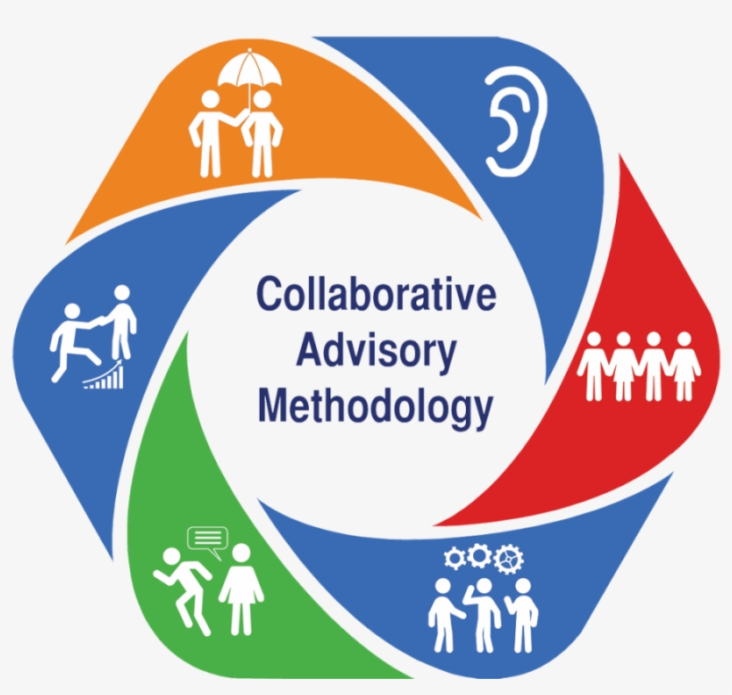 Collaborative Assessment Methodology - Methodology - 900x810 PNG ...