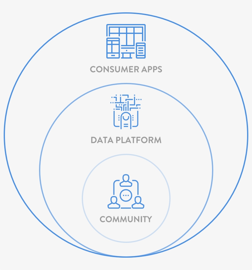 Ecosystem - 796x796 PNG Download - PNGkit