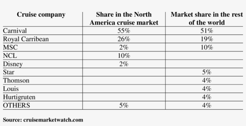 Cruise Companies Market Shares - 850x395 PNG Download - PNGkit