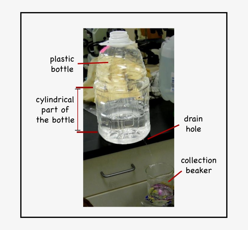 Procedure - 685x681 PNG Download - PNGkit