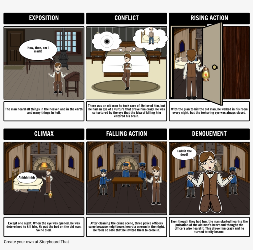 The Tell Tale Heart Comic