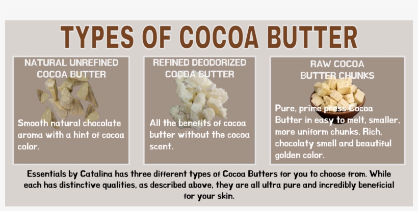 Cocoa Butter Comparison - 1800x824 PNG Download - PNGkit