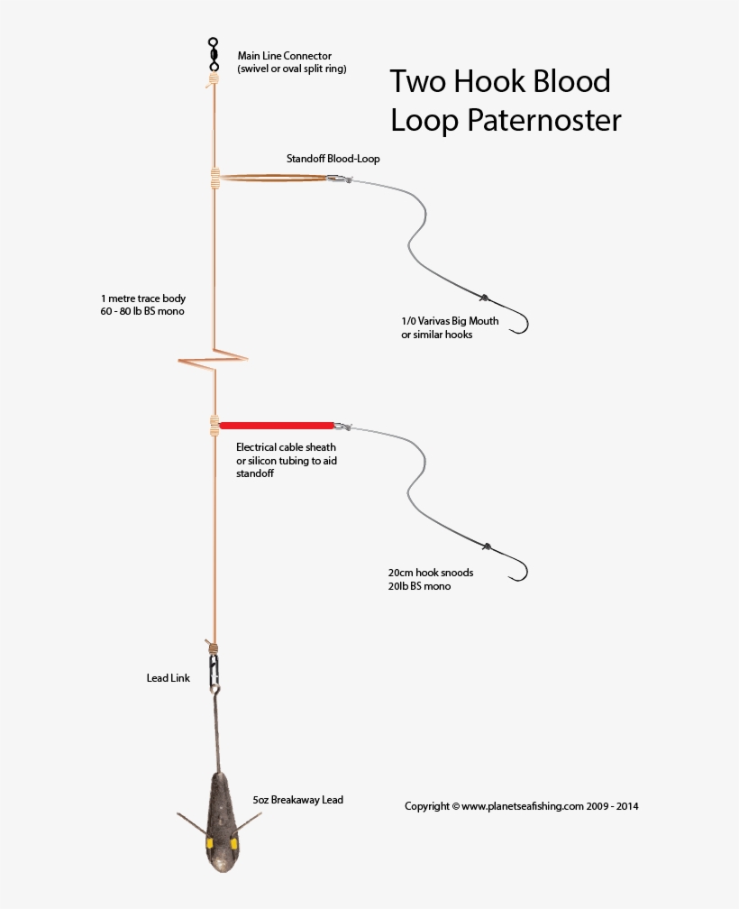 Blood Paternoster Fishing Tips Pinterest Fish - Rig - 658x1020 PNG ...