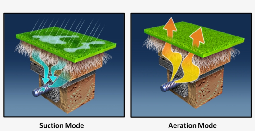 Subair Pic - Sub Air Systems Chinnaswamy Stadium - 1024x495 PNG ...