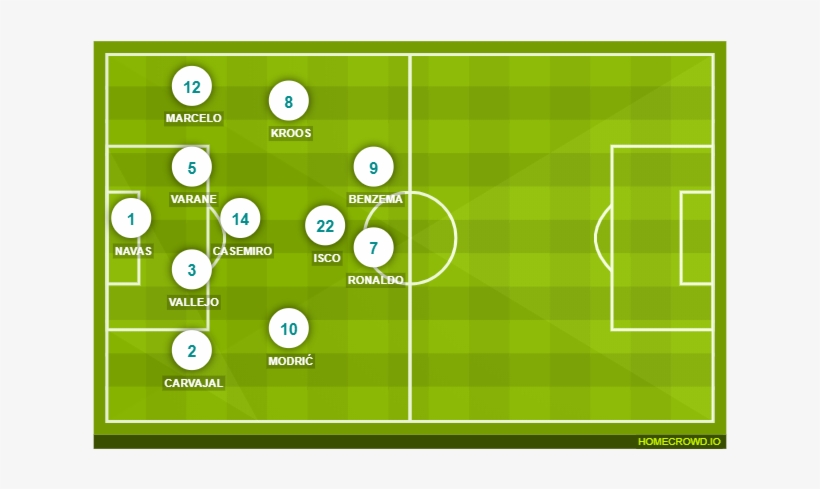 Juventus Starting 11 2018 - 686x448 PNG Download - PNGkit