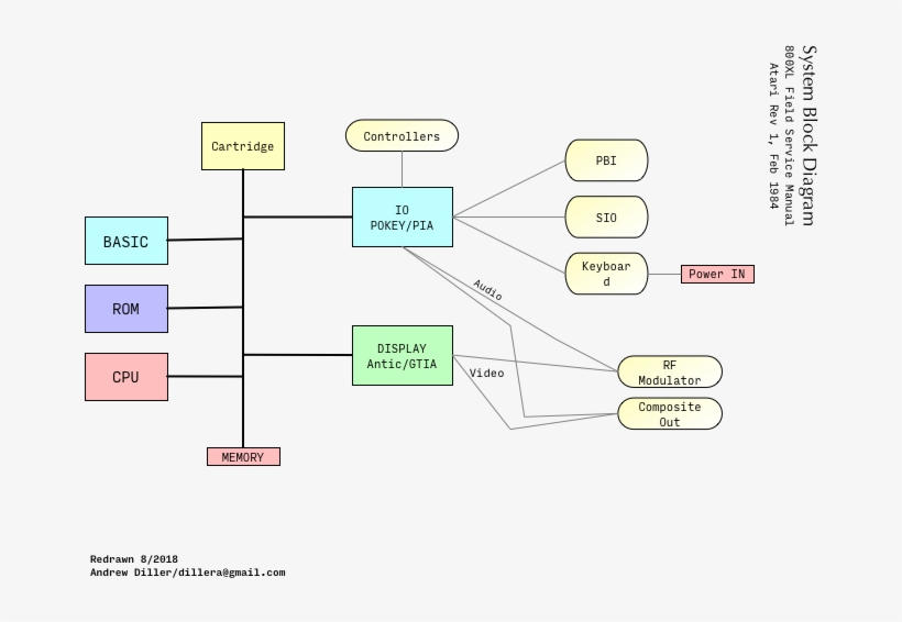 Atari System Diagram V1e - Diagram - 676x496 PNG Download - PNGkit