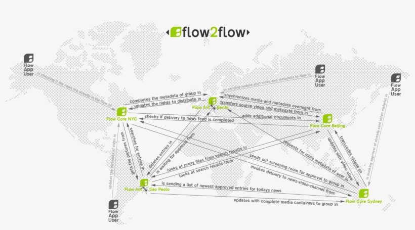 The Heterogenous And Effective Way To Build A Complete - Diagram ...