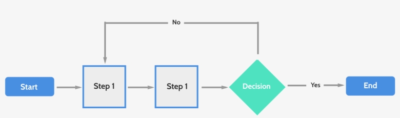 Interview The Team To Get A Rough Sketch Of The Process - Bottleneck ...