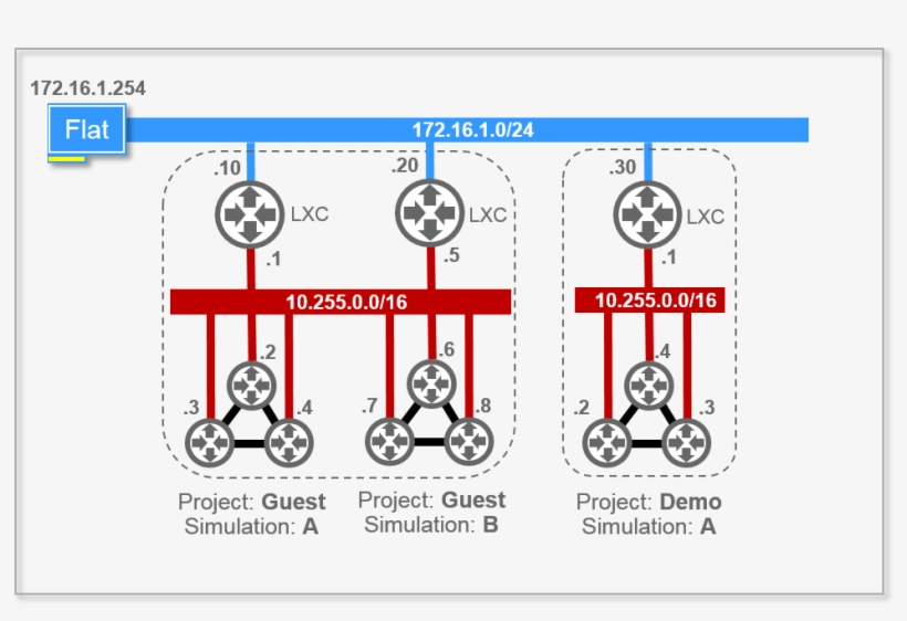 The Dotted Line Represents A Private Project - Management - 973x620 PNG ...