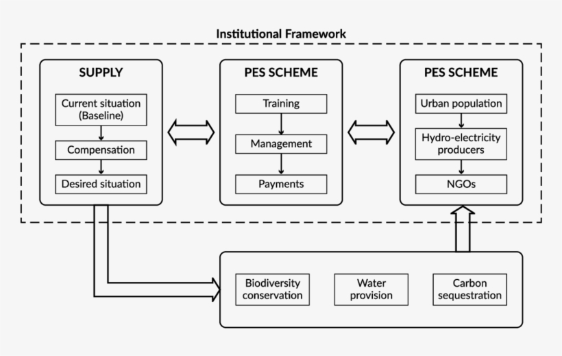 1 Components Of A Pes - Diagram - 850x534 PNG Download - PNGkit