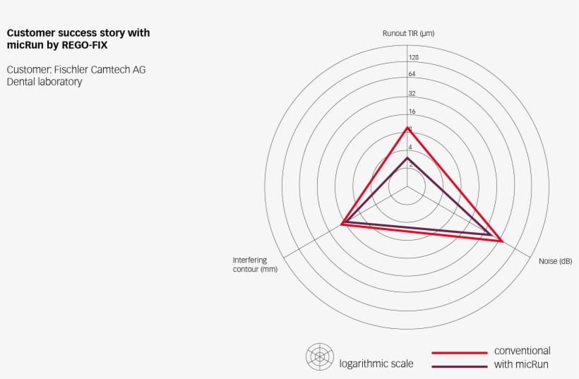 Customer Success Story Chart - Diagram - 4000x1697 PNG Download - PNGkit