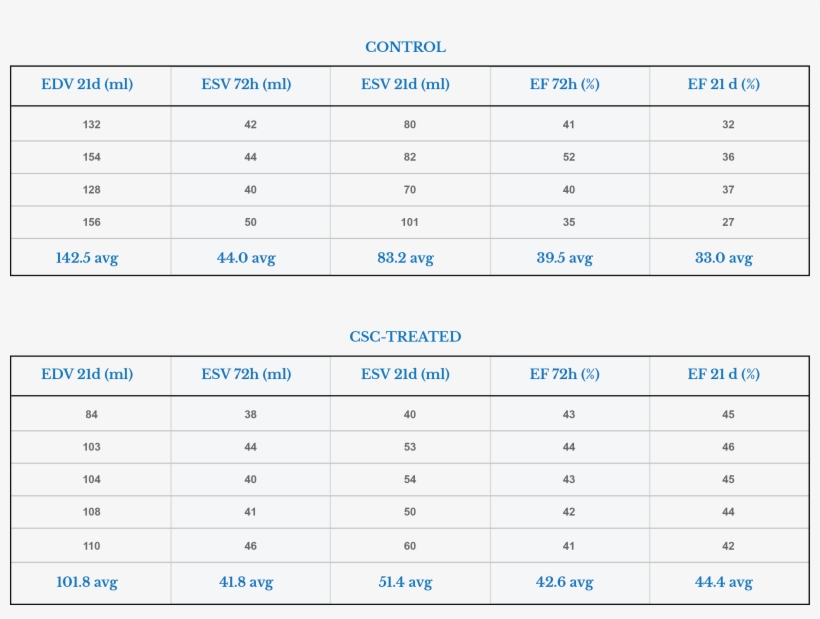 Table - Misleading Graphs In Magazines - 2736x1933 PNG Download - PNGkit