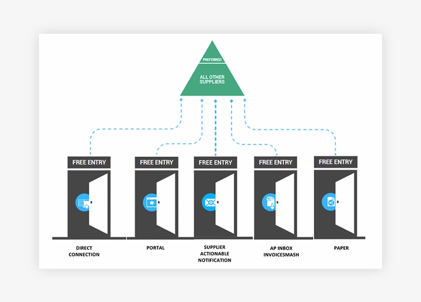 Download Transparent Feature - Diagram - PNGkit