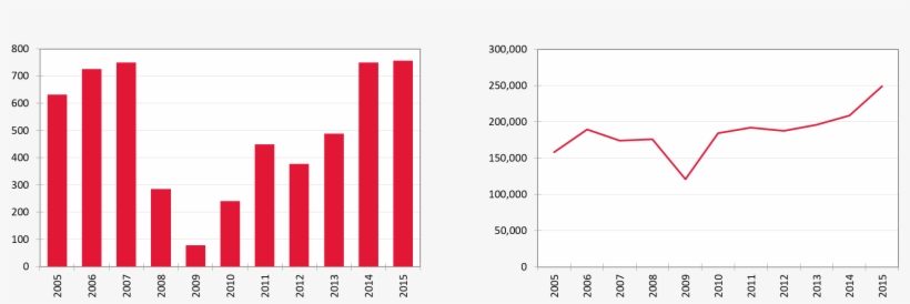 Number Of Major U - Graphic Design - 2064x602 PNG Download - PNGkit