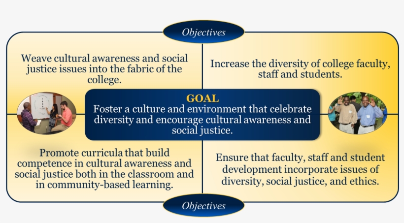 Diversity Goals And Objectives With Goals And Objectives - Diversity ...