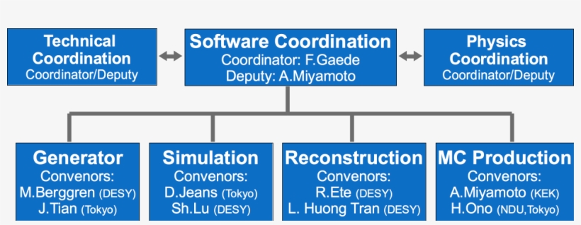 Overview - 1197x407 PNG Download - PNGkit