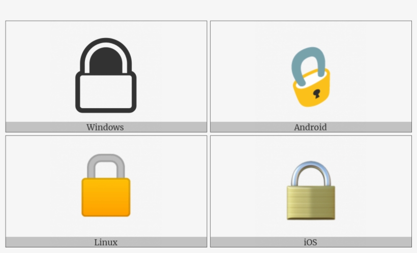 Lock On Various Operating Systems - Operating System - 1200x675 PNG ...