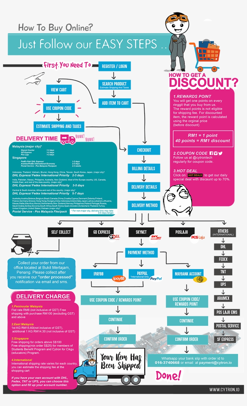 How To Shop At Cytron - Cytron Technologies Sdn Bhd (penang Hq ...
