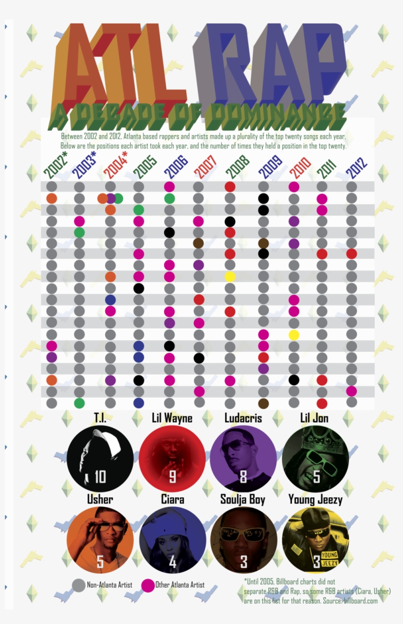 Atlanta Rap Infographic - 1000x1500 PNG Download - PNGkit