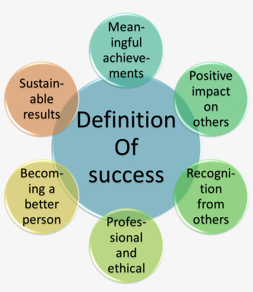 Success Diagram - 1500x1151 PNG Download - PNGkit